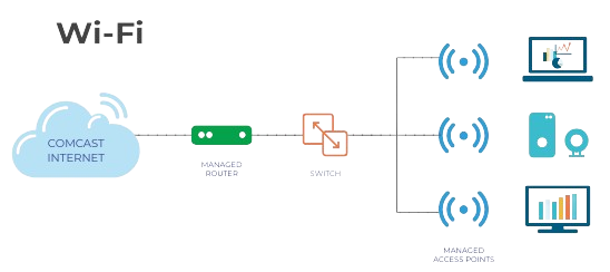 Fiber Networks Indonesia