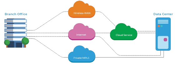 Fiber Networks Indonesia
